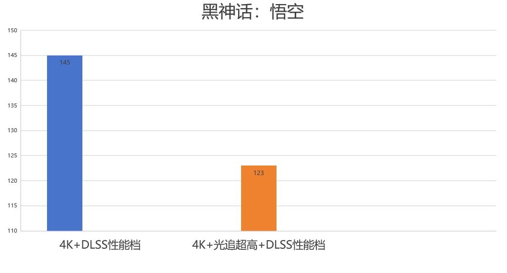 新一代游戏装备，全新的DLSS4加持：七彩虹iGame GeForce RTX 5090 D Advanced 32GB评测 NGA玩家社区