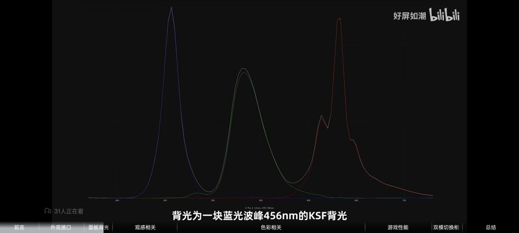 双11买了两台显示器仔细对比，2K OLED 对比4K miniled NGA玩家社区