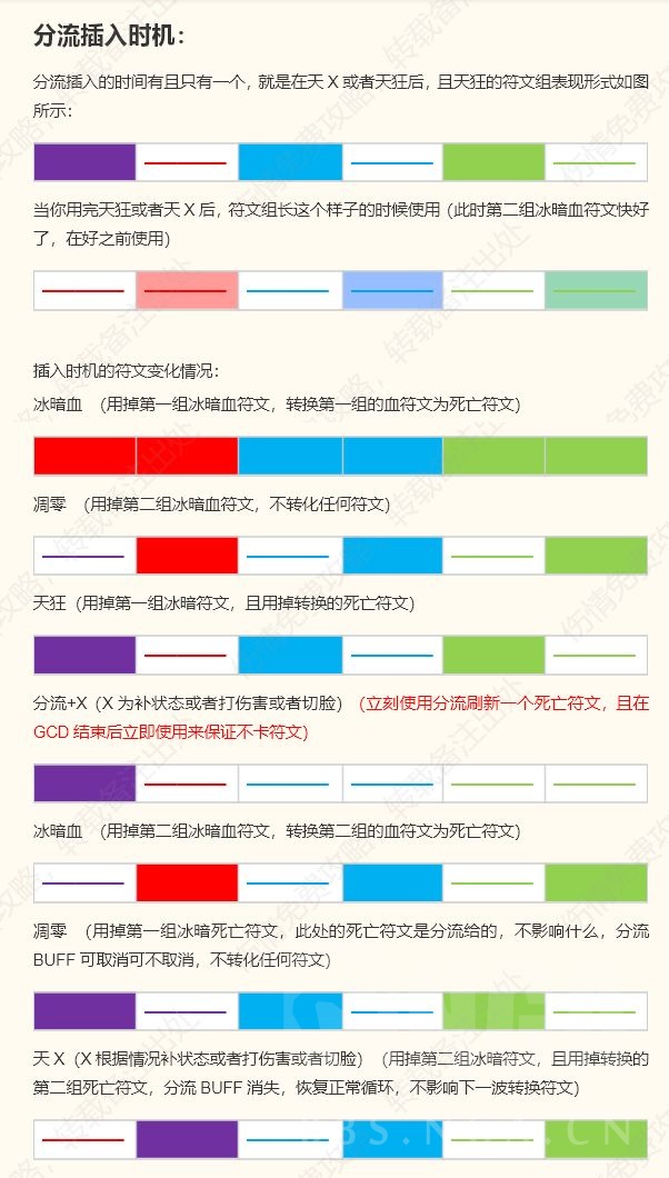 [原创攻略] 伤情邪DKP3攻略 NGA玩家社区