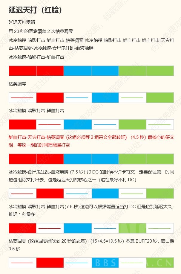 [原创攻略] 伤情邪DKP3攻略 NGA玩家社区