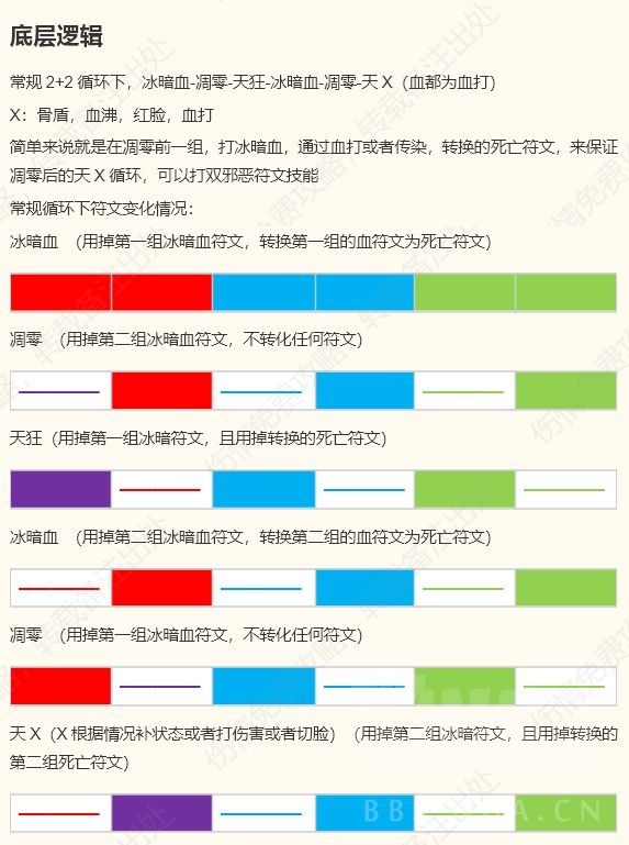 [原创攻略] 伤情邪DKP3攻略 NGA玩家社区