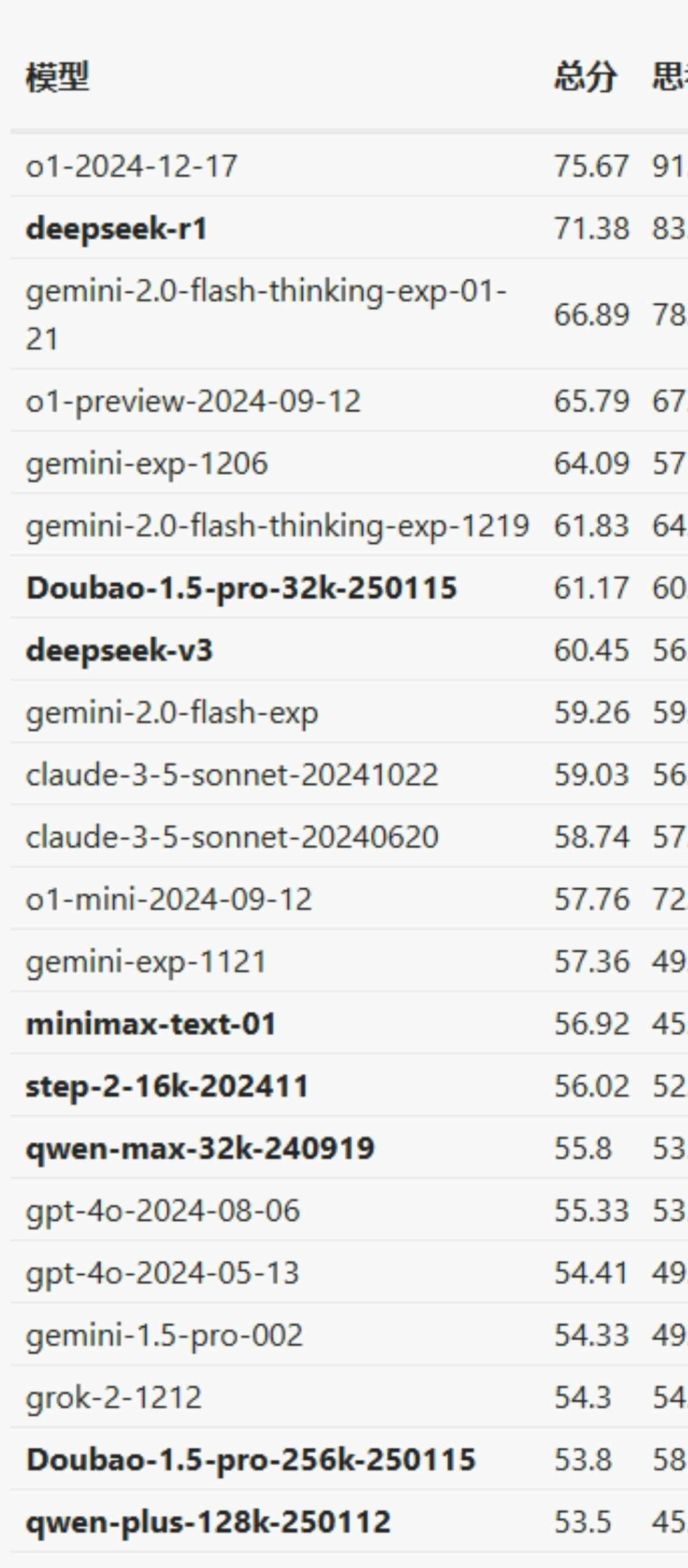 考验deepseek的时候到了 NGA玩家社区