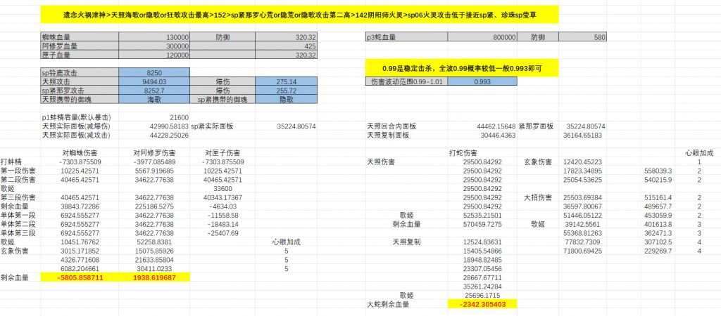 [心得交流] sp紧那罗22s魂王伤害计算表，隐歌or海歌or狂歌照，隐荒or心荒or隐歌紧都加入计算 NGA玩家社区