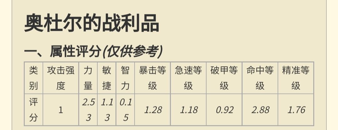 cjq 258的披风和将军披风哪个好 NGA玩家社区