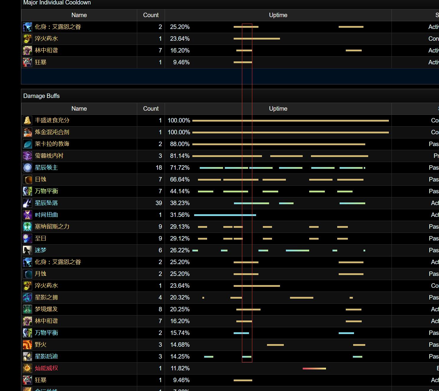 [平衡(咕咕)] 11.1 PTR 初期大秘&团本M1-7 鸟德饰品配装和天赋的分析与展望 NGA玩家社区
