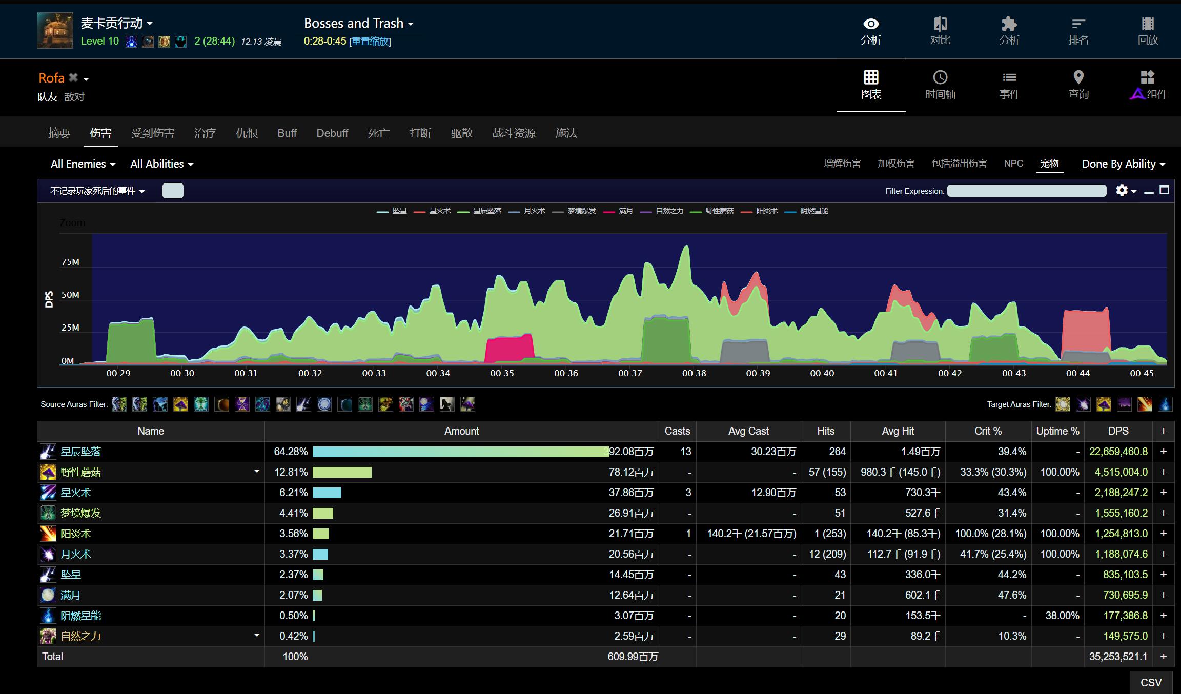 [平衡(咕咕)] 11.1 PTR 初期大秘&团本M1-7 鸟德饰品配装和天赋的分析与展望 NGA玩家社区