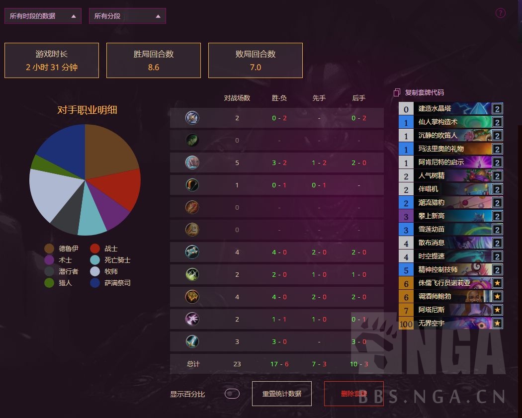 [标准] 无敌的口德 传说1W5 73胜率 NGA玩家社区