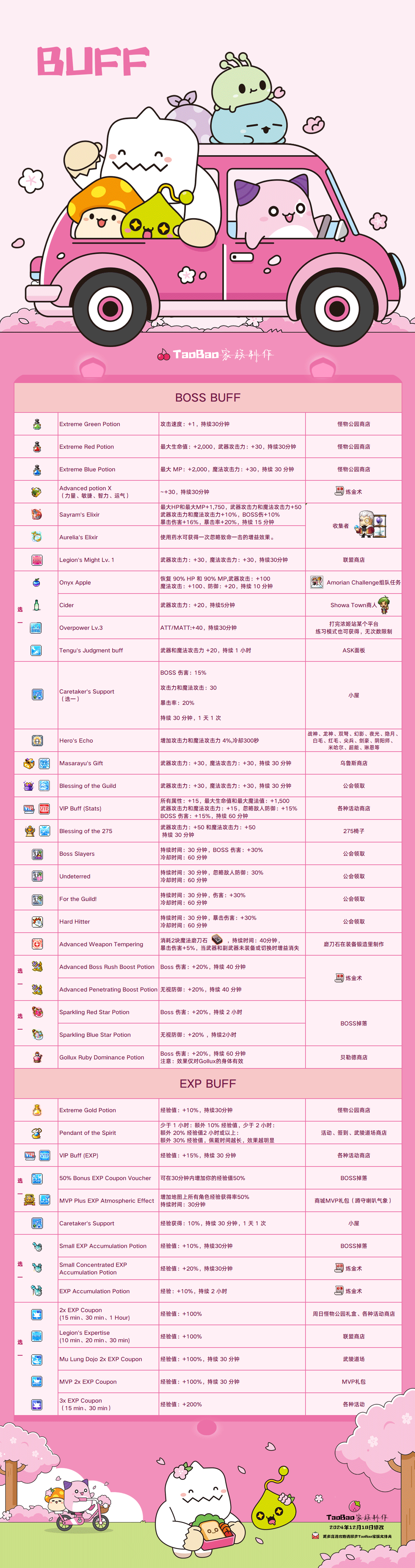 [攻略] [国际服] GMSR冒险攻略第二发~！ + NGA玩家社区