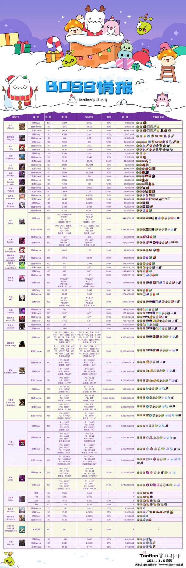 [攻略] [国际服] GMSR冒险攻略第二发~！ + NGA玩家社区