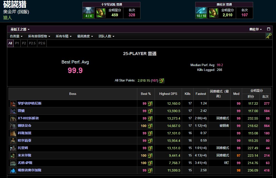 [研究讨论] [原创攻略] [副本相关] [WotLK-生存] 我重生了！这一世我将带着陷阱发射器再次踏上挑战十字军试炼的道路！ NGA玩家社区