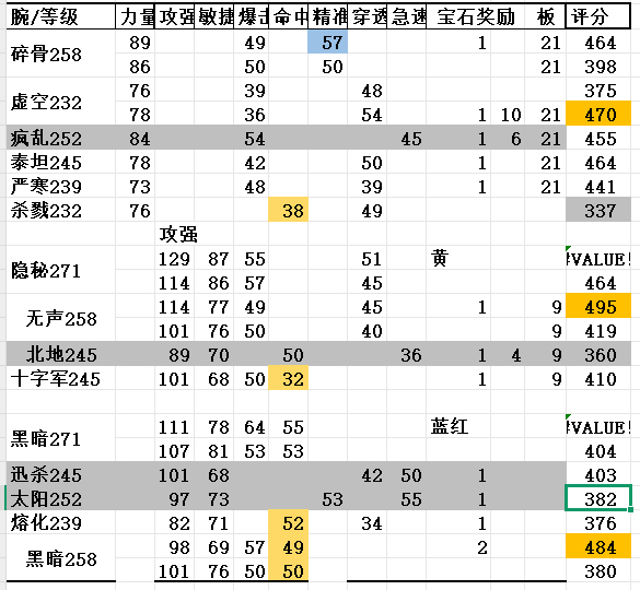 245精准暴击护腕?252toc腰带比噬灵束带?太阳护腕差多少？ NGA玩家社区