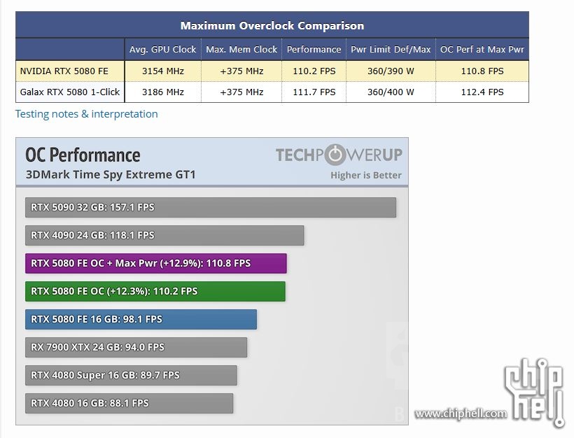 观5080超频提升有感 NGA玩家社区