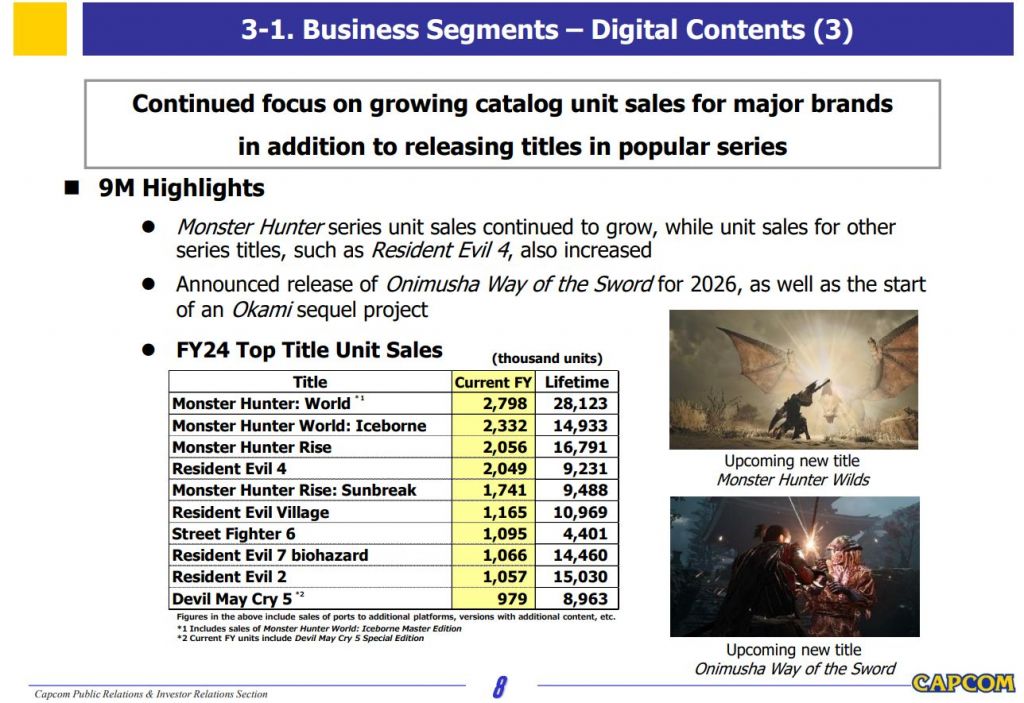 Capcom更新旗下游戏销量:各作品后劲依旧强力 NGA玩家社区