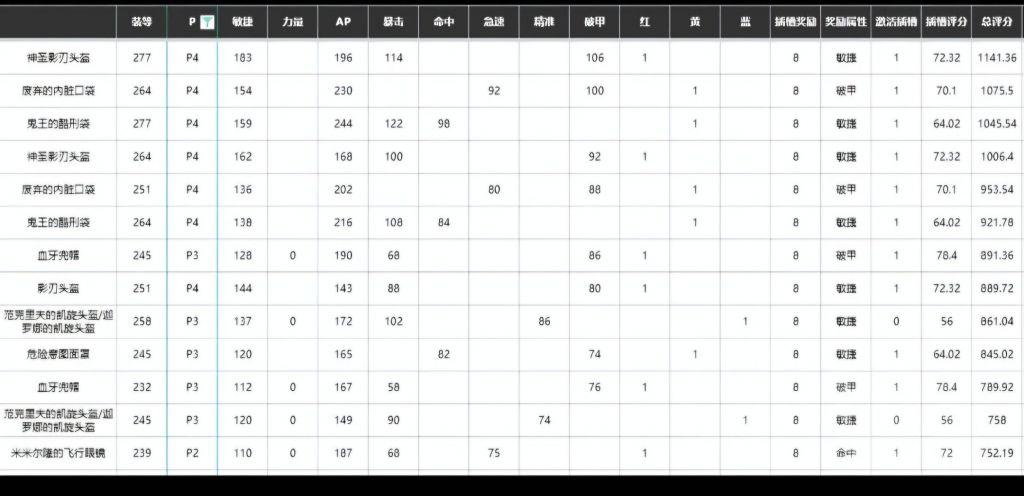 272破甲披风是战斗贼全版本毕业么，和277的披风比呢 NGA玩家社区