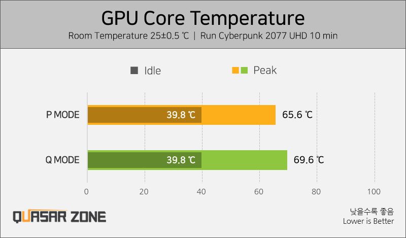 会量化啸叫的韩国测评把5090夜神也测了，可以横向比较超级雕vs夜神了 NGA玩家社区