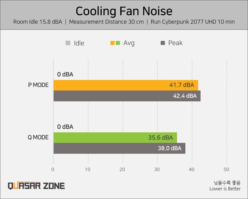 会量化啸叫的韩国测评把5090夜神也测了，可以横向比较超级雕vs夜神了 NGA玩家社区