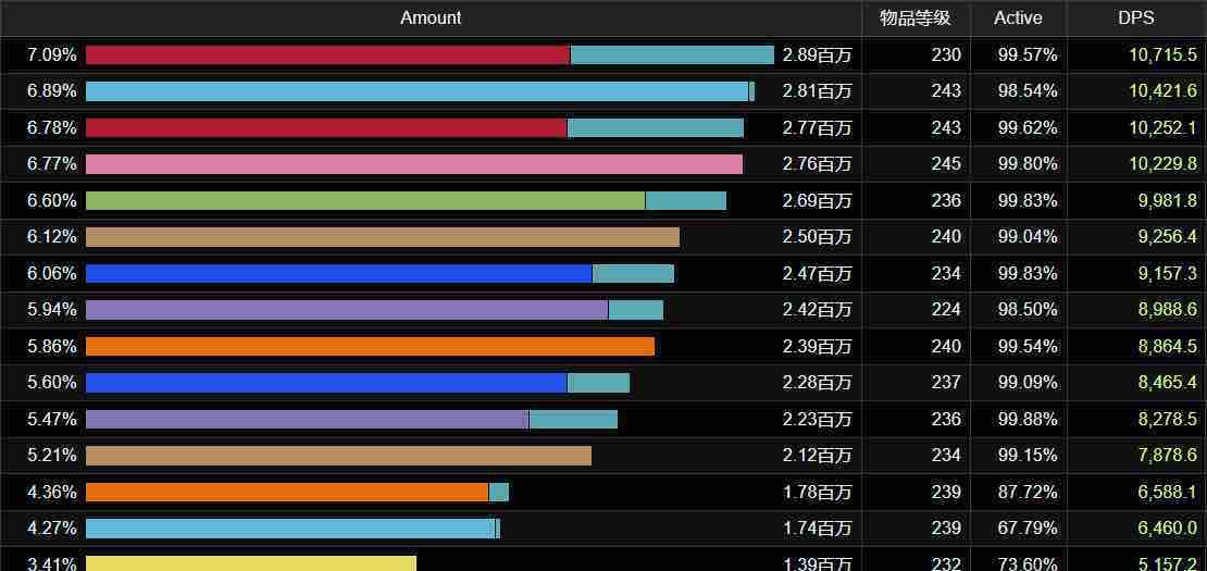 基于传染流的一键宏应该是最接近uld一键宏的打法，附实测 NGA玩家社区