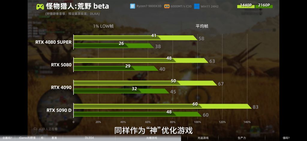 50系玩怪物猎人荒野demo NGA玩家社区