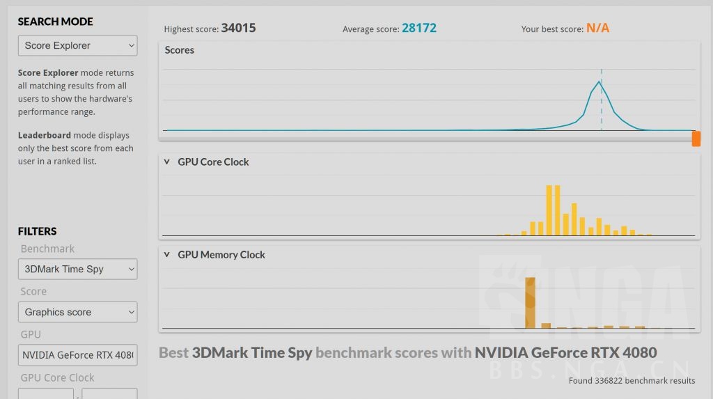 比起5080打不过4090 更幽默的是5070ti打不过4080 178
