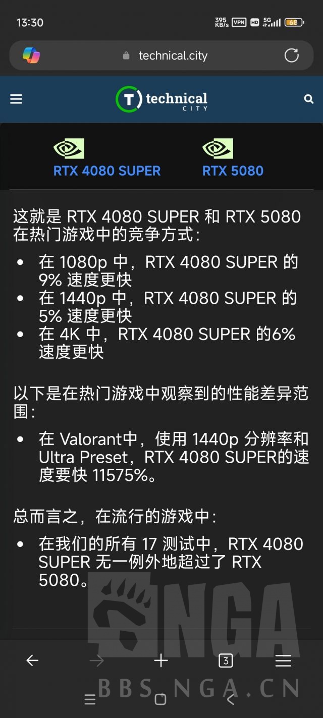 比起5080打不过4090 更幽默的是5070ti打不过4080 NGA玩家社区