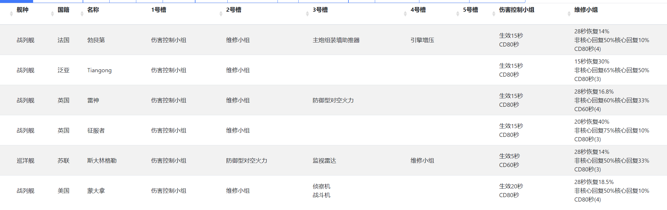 [Lesta服] 百把随机为天宫正名 NGA玩家社区