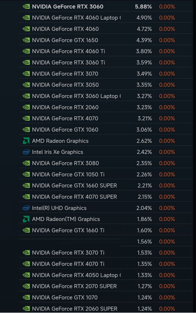 [Wilds]二测提供了PC端高和极高画质的系统推荐 NGA玩家社区