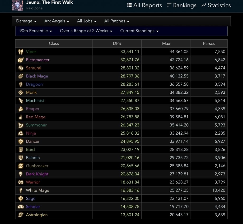 [氵一贴]有没有职业aoe能力的强弱排名？ NGA玩家社区