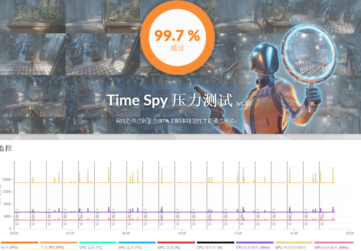 5080首发驱动和PCIe5.0恐有问题，CHH/NGA/B站汇总 NGA玩家社区