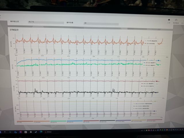大佬们帮忙看下，这个卡测试下来啥问题呢，5080白魔龙 178