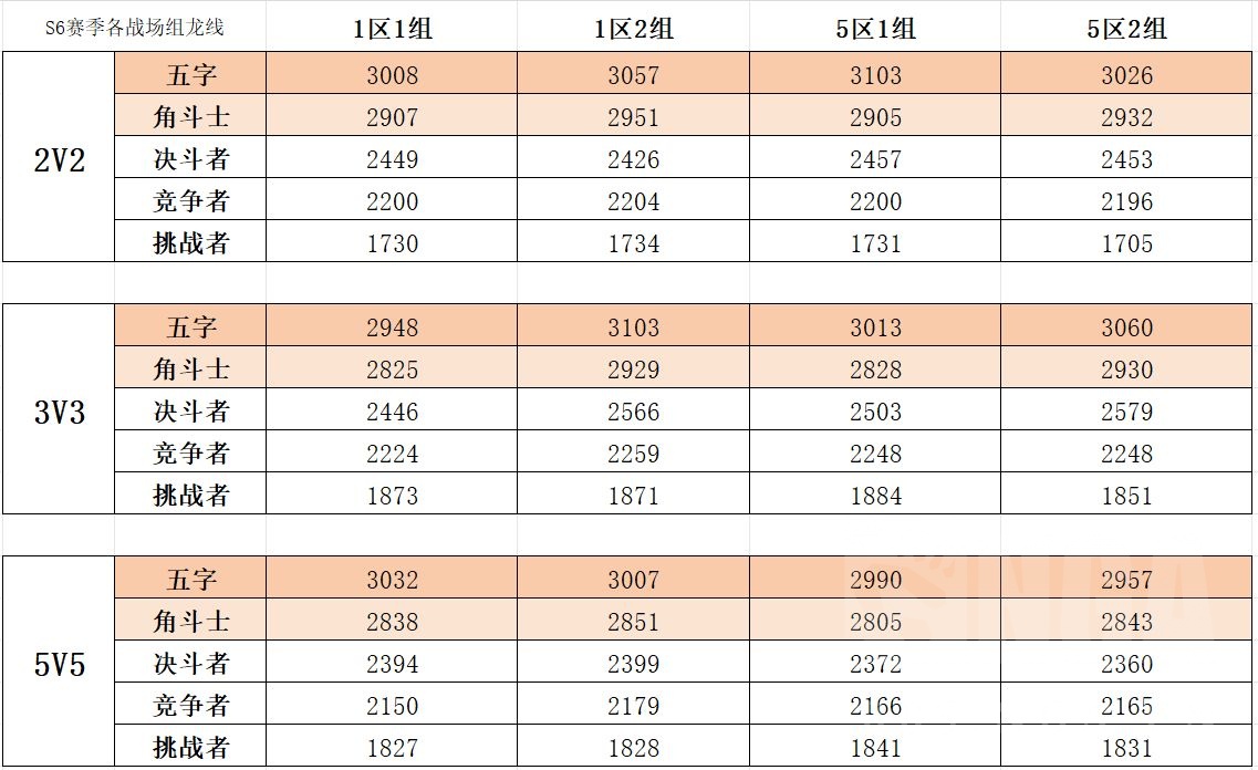 S6各战场组龙线记录 NGA玩家社区