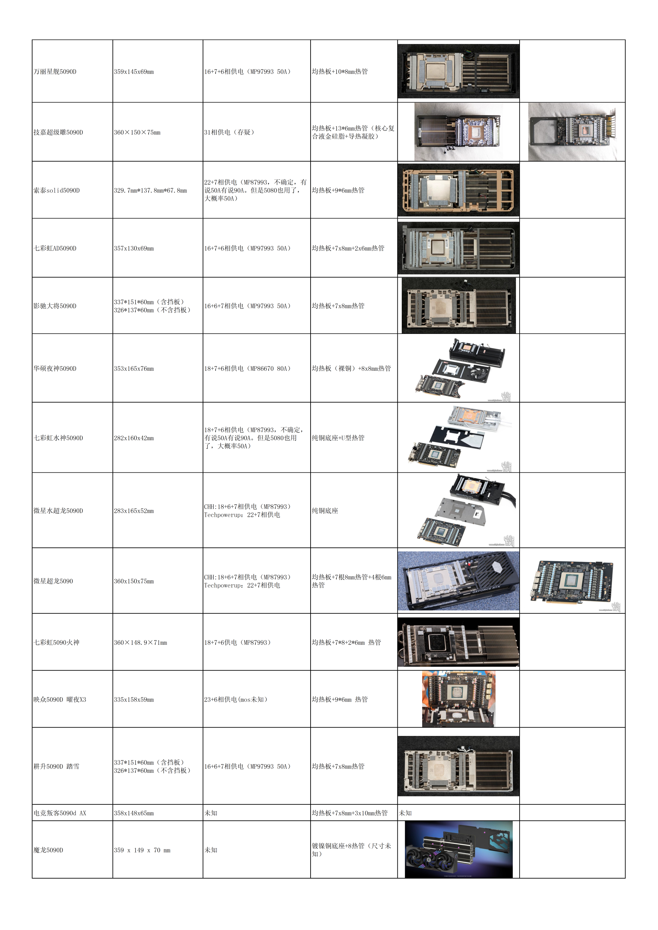 [硬件产品讨论] 闲来无事，看看5090各家拆解(更新了几家) NGA玩家社区