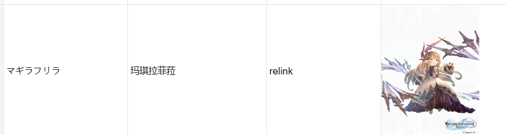 今年本家的情人节返礼开始登录了，可以购买relink角色 178