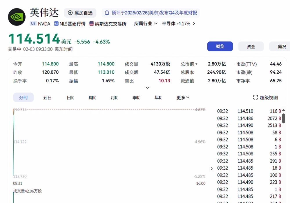 NV股价达成114.514刀 NGA玩家社区