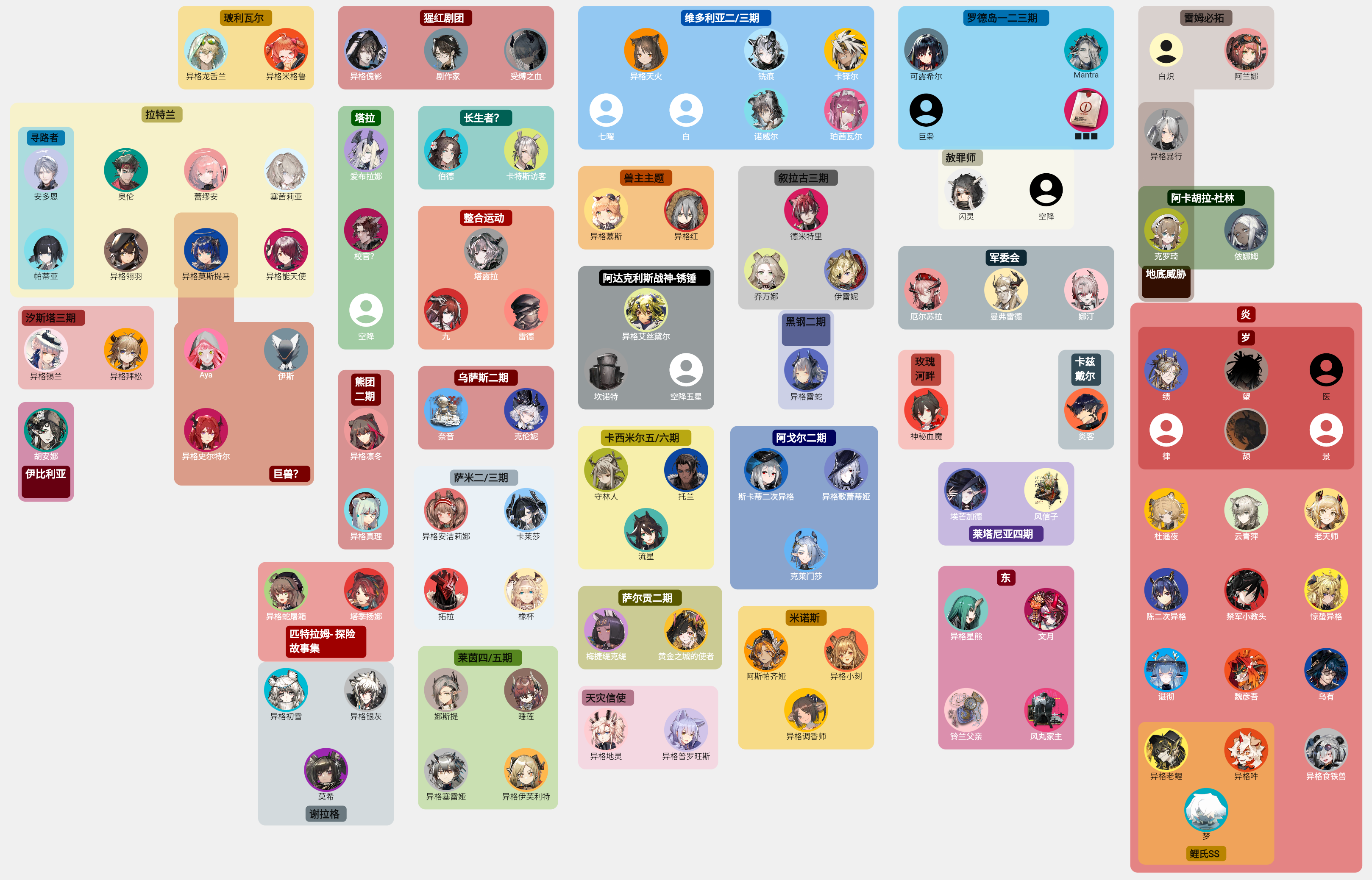 [卫星吃桃氵] 用故事织机做了个你游卫星总结图 NGA玩家社区