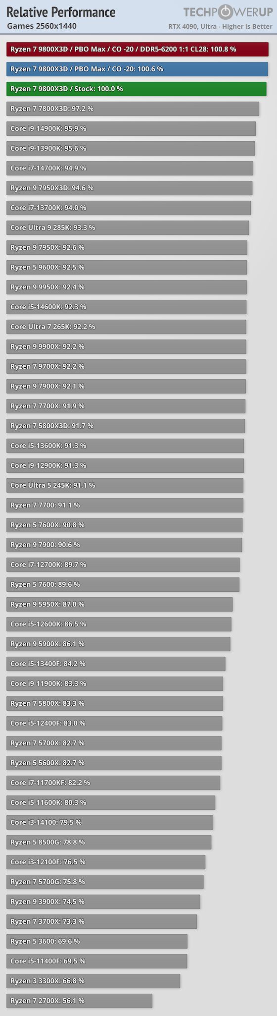 58x3d换9700x的问题 NGA玩家社区