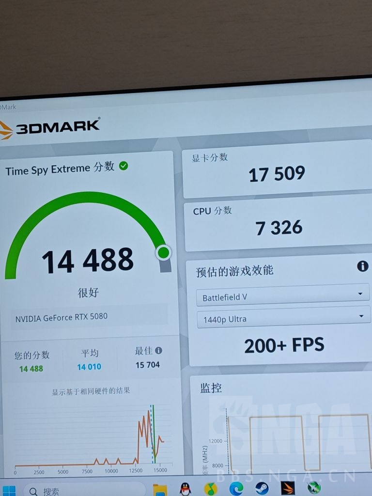 起猛了5080超频，TSE1.8w NGA玩家社区