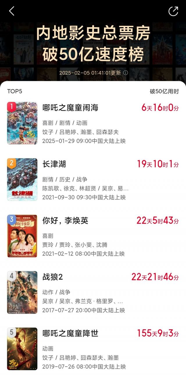 怎么感觉现在票房冲高比以前容易多了，一天七八亿这种速度 NGA玩家社区