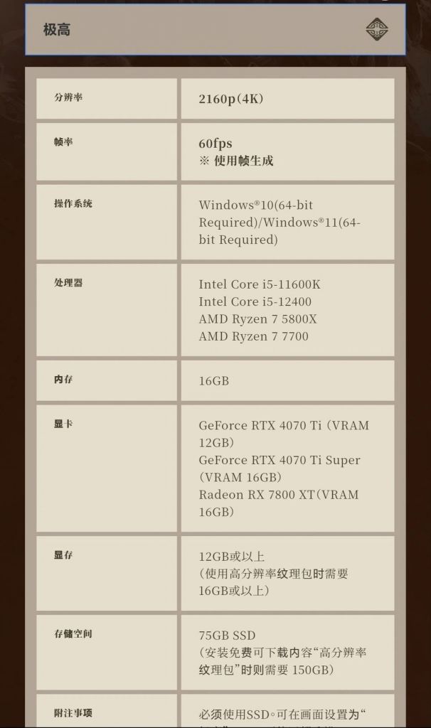 [Wilds]最新的配置推荐 178