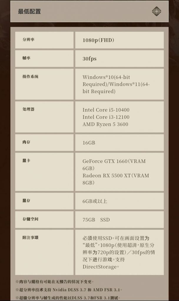 [Wilds]最新的配置推荐 178