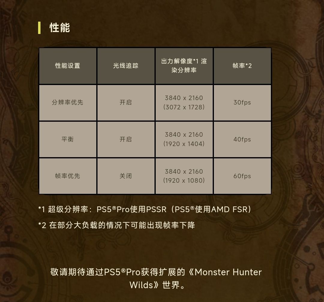 [Wilds]最新的配置推荐 NGA玩家社区