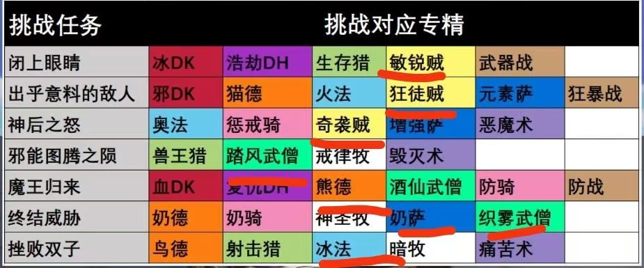 法师塔巡礼职业专精推荐 NGA玩家社区