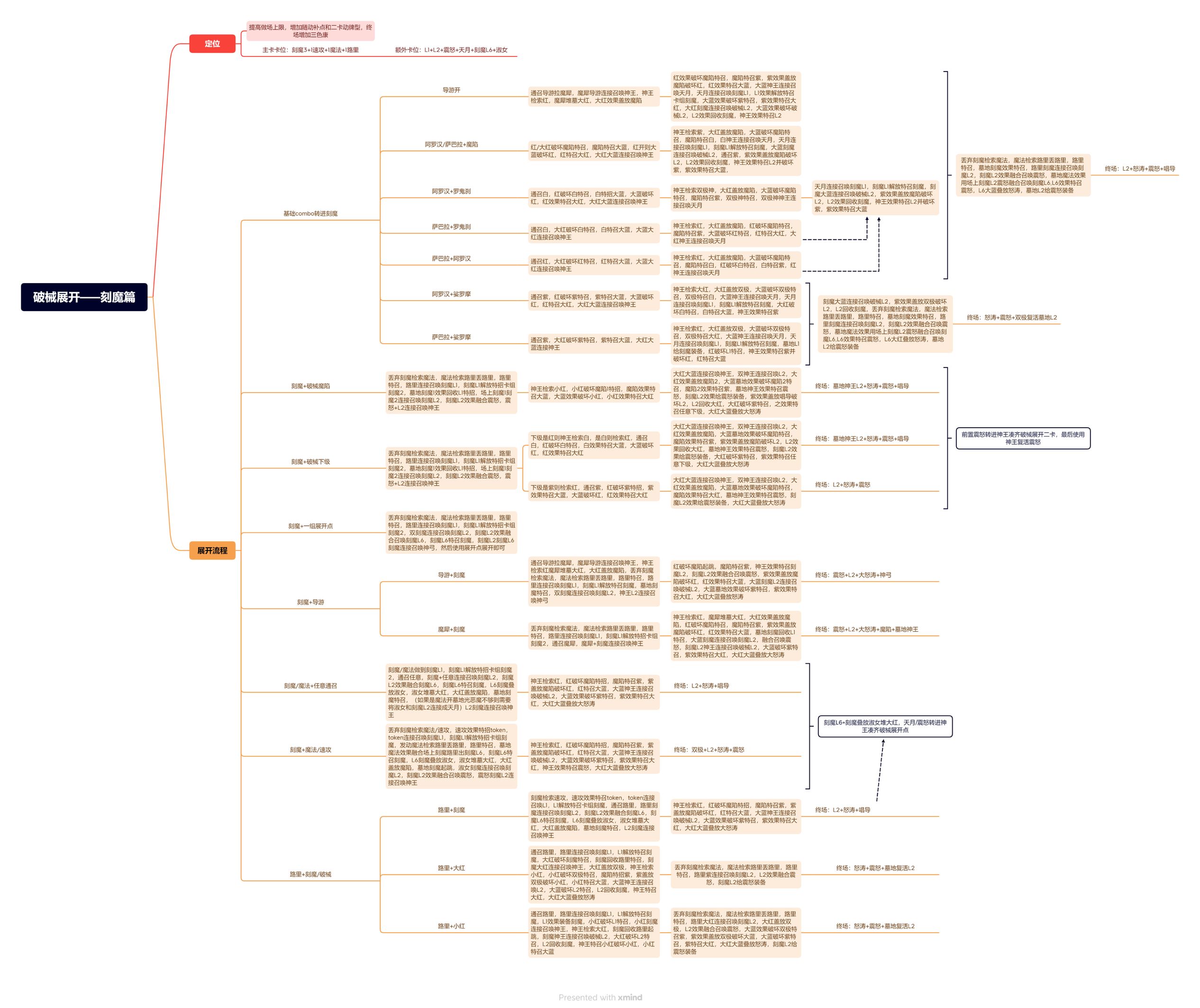 [卡组分享] 刻魔破械 178