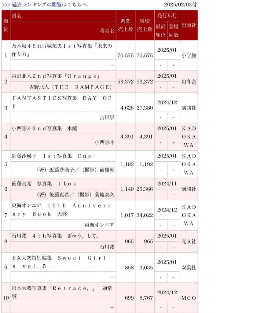 千年一遇的濑户环奈1st写真集大卖900 NGA玩家社区