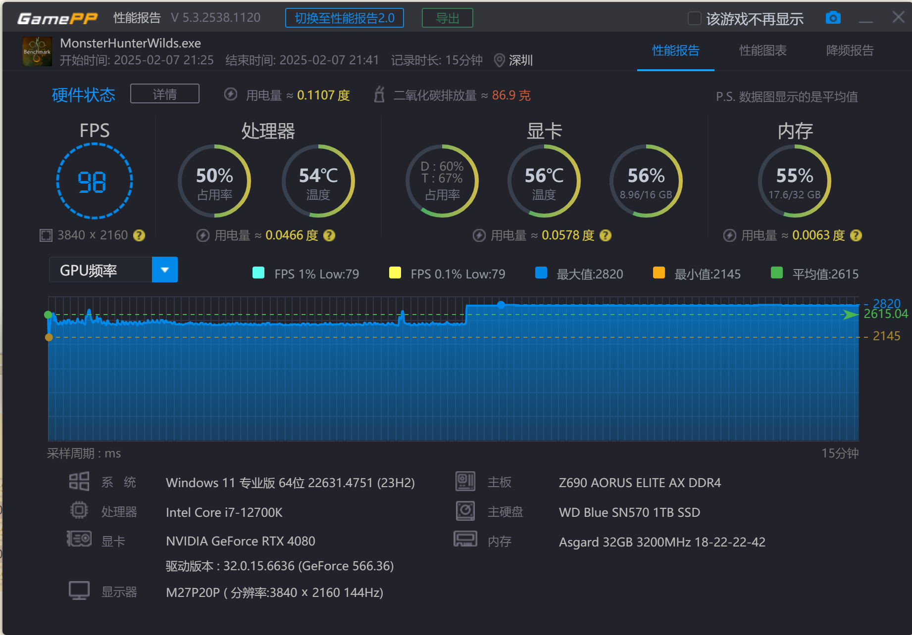 怪物猎人荒野4K测试贴，驱动566.36(572驱动未对demo以及测试软件做任何优化，为控制变量统一用566.36) NGA玩家社区