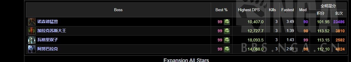 p3天打邪dk终极答案什么懵了 NGA玩家社区