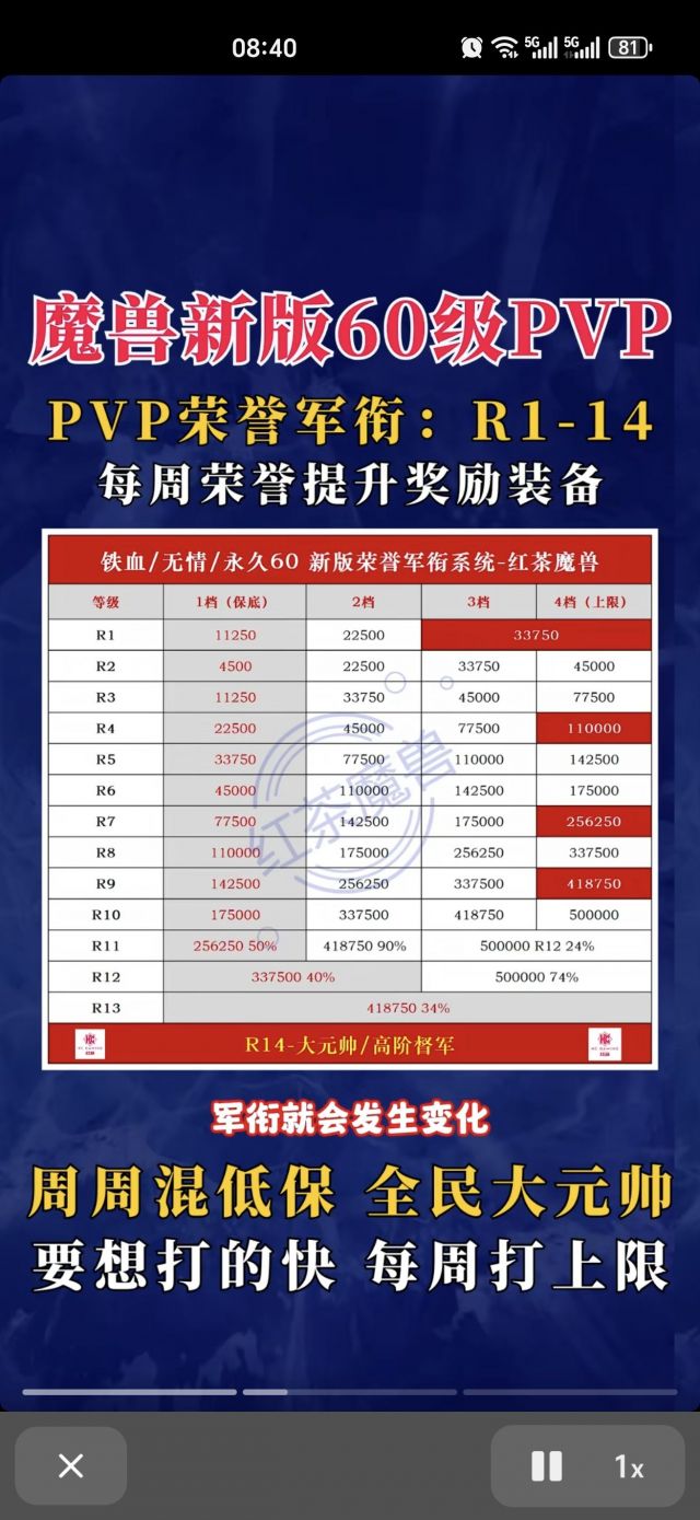 [周年纪念服] 一小时1W荣誉，每天肝7小时，连续7天就够50W，R14点击就送 NGA玩家社区