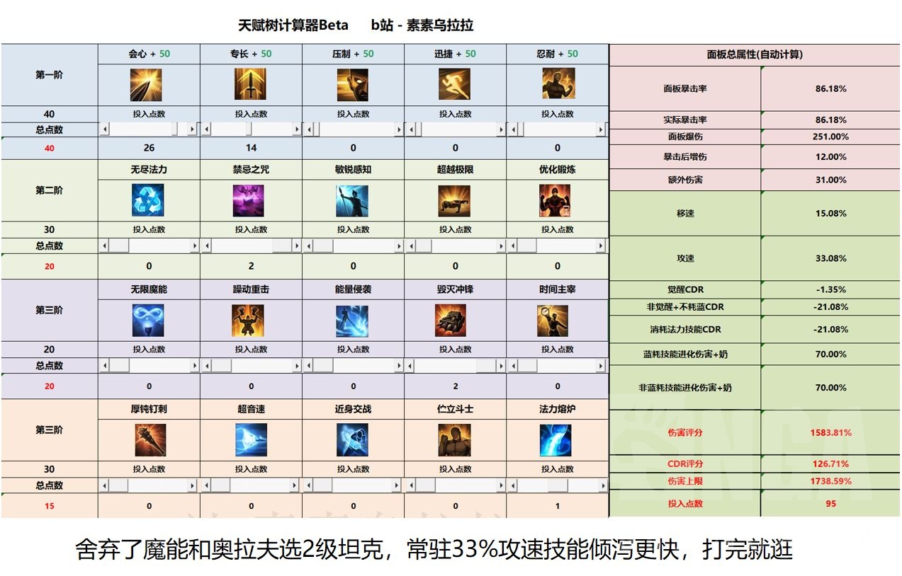 [攻略] 国服t3.5版本女枪天赋树一图流 NGA玩家社区