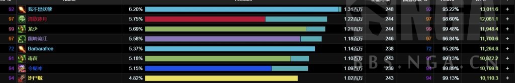 现在邪DK真的很无力，再也不是ULD时候那种T0了 NGA玩家社区