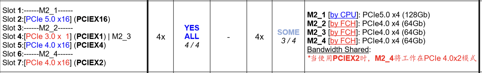 为什么微星战斧x670e比战斧b850便宜？ NGA玩家社区