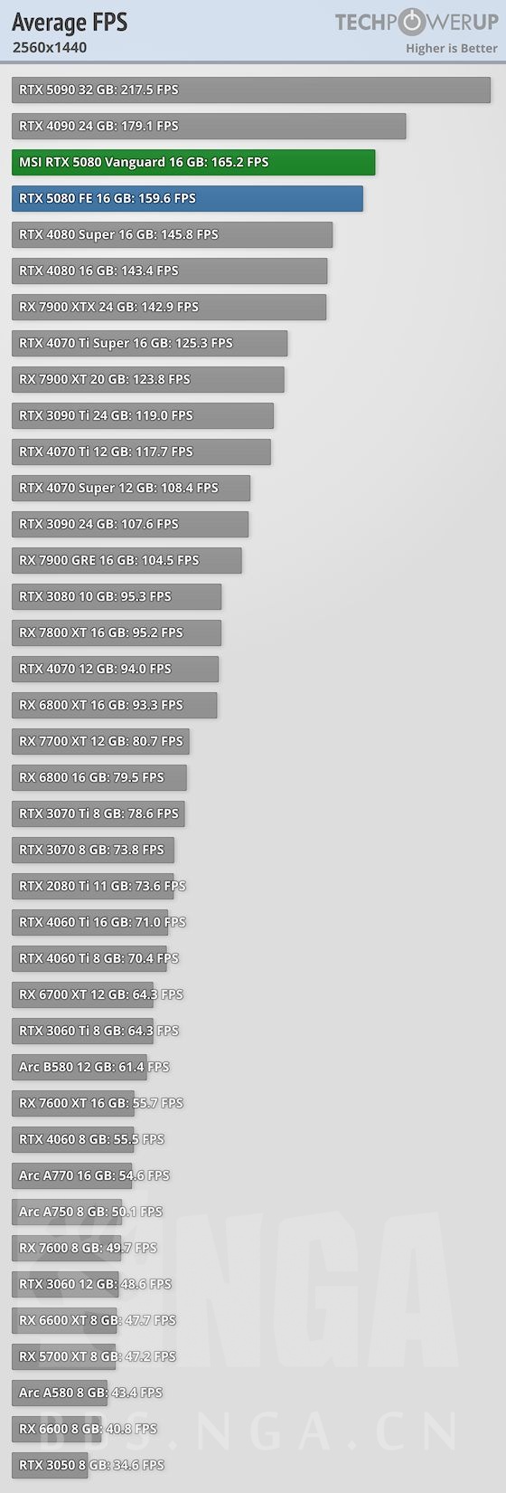 AMD RX 7650 GRE开启预售 8GB显存国行售价2049元起 NGA玩家社区